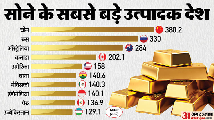 क्या है सोने का इतिहास?:जब पृथ्वी नहीं थी, तब से यह ब्रह्मांड में मौजूद ...