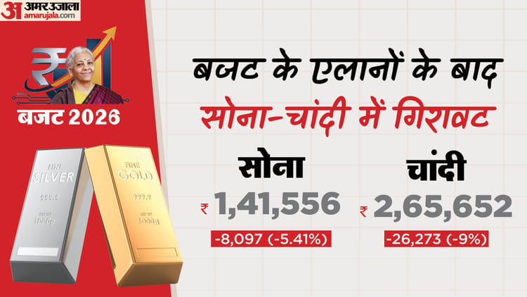 Gold Silver Price Today:बजट के एलानों के बाद सोने-चांदी के भाव पर क्या ...