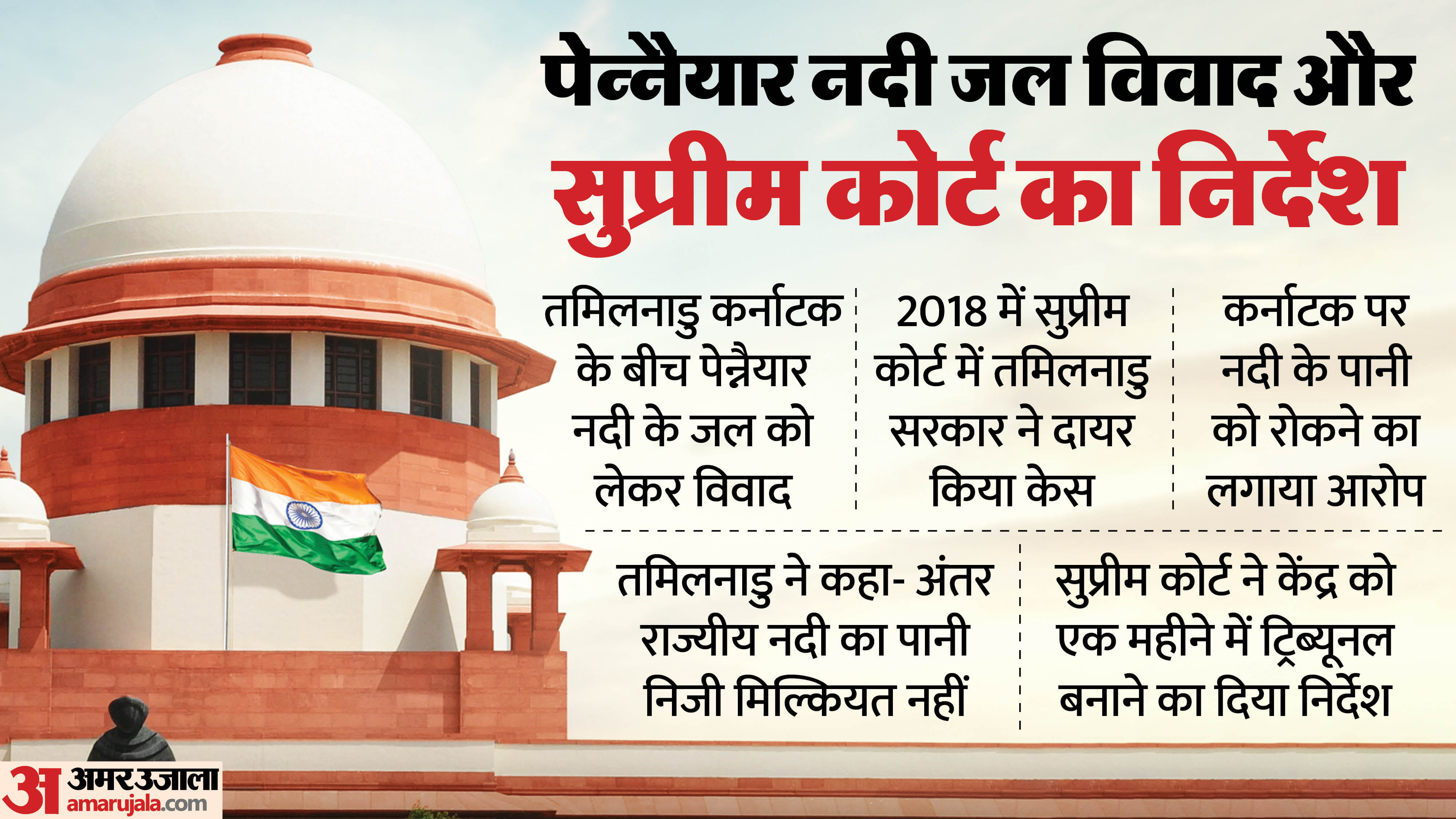Pennaiyar Water Dispute:सुप्रीम कोर्ट ने कहा- केंद्र ट्रिब्यूनल गठित ...