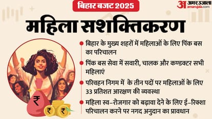 Bihar Budget 2026:डायल 112 से विवाह मंडप तक, बिहार बजट में महिलाओं के ...