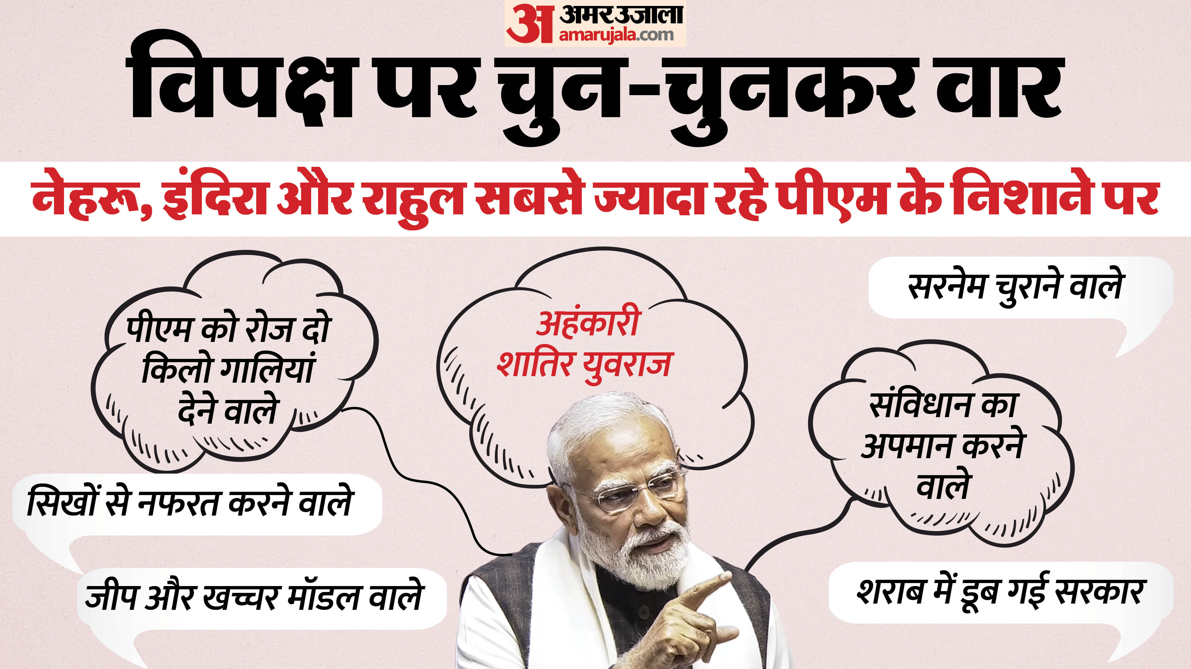 मोदी के शब्द बाण:शातिर युवराज से सरनेम चुराने वाले तक, विपक्ष पर किया ...