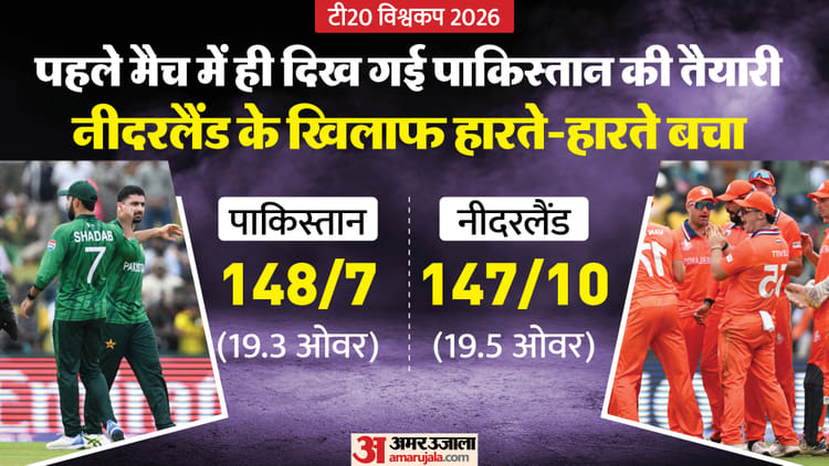 Pak Vs Ned Highlights:भारत को अकड़ दिखा रहे पाकिस्तान के पहले ही टी20 ...