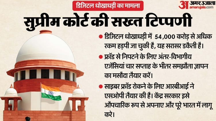 Supreme Court:54000 करोड़ की डिजिटल धोखाधड़ी सरासर डकैती, कोर्ट ने कहा ...