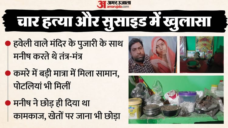 यूपी में चार हत्या और सुसाइड:मनीष के कमरे में फैला तंत्र-मंत्र का जाल ...