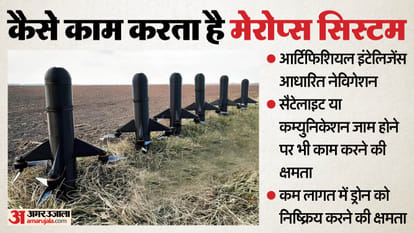Merops Anti-drone:अब पश्चिम एशिया में मेरोप्स सिस्टम तैनात करेगा ...