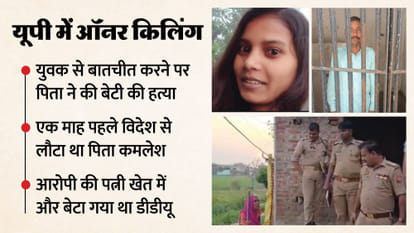 Up:थप्पड़ मारे तो बेटी ने भी छोड़ा हाथ, गुस्साए पिता ने हंसिए से किए कई ...