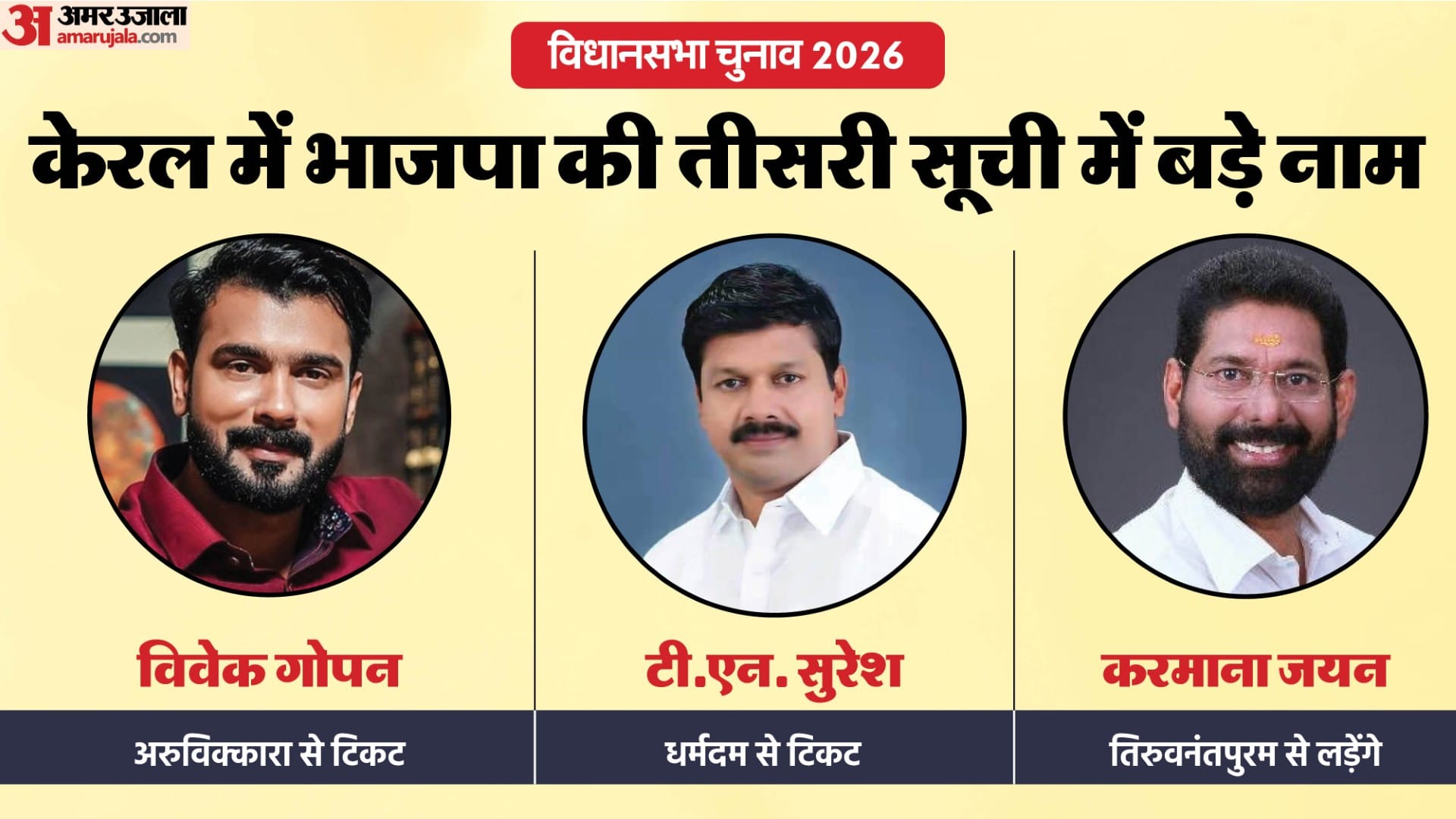केरल विधानसभा चुनाव 2026:bjp ने जारी की तीसरी सूची, 11 उम्मीदवारों का ...