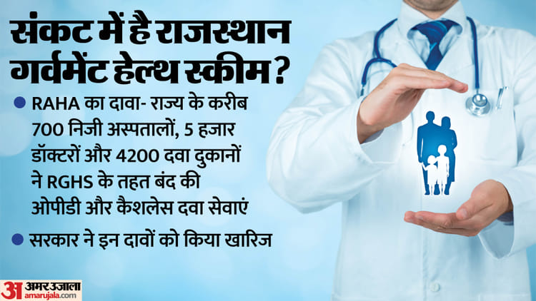 राजस्थान में Rghs पर टकराव:700 निजी अस्पतालों का सेवाएं बंद करने का ...