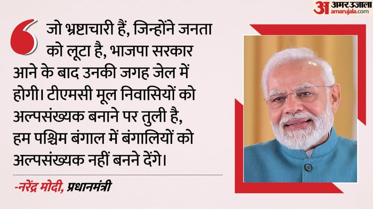 'लेफ्ट की कार्बन कॉपी बन गई है टीएमसी':मुर्शिदाबाद में बरसे पीएम मोदी ...