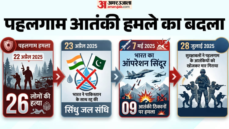 Pahalgam Terror Attack:भारत ने कैसे लिया पहलगाम आतंकी हमले का बदला ...