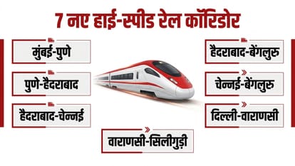 Bullet Train:दिल्ली से वाराणसी सिर्फ 4 घंटे में! जानें बुलेट ट्रेन का ...