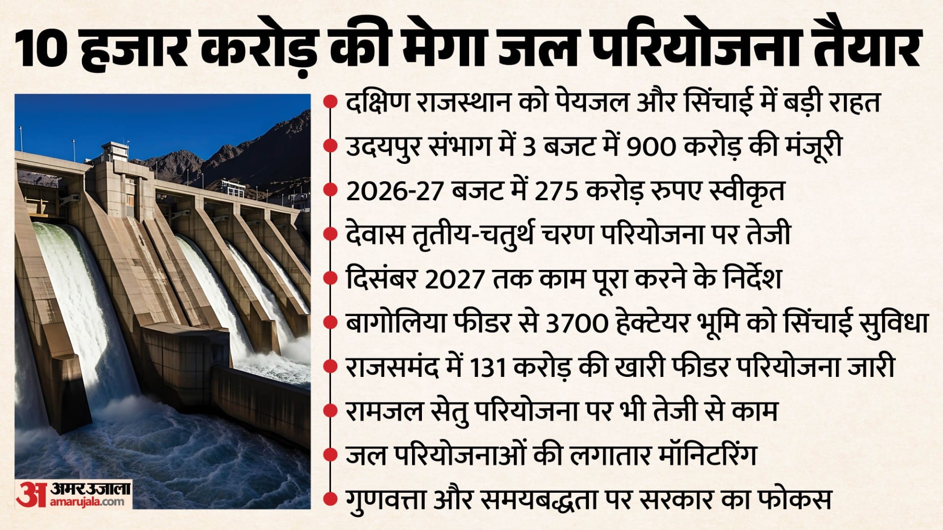Rajasthan News:दक्षिण राजस्थान के लिए 10 हजार करोड़ की मेगा जल परियोजना ...