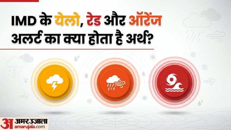 जानना जरूरी:मौसम विभाग के येलो, रेड और ऑरेंज अलर्ट का क्या होता है मतलब ...