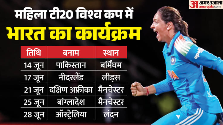 Women's T20 World Cup:विश्व कप के लिए भारतीय महिला टीम इंग्लैंड रवाना ...