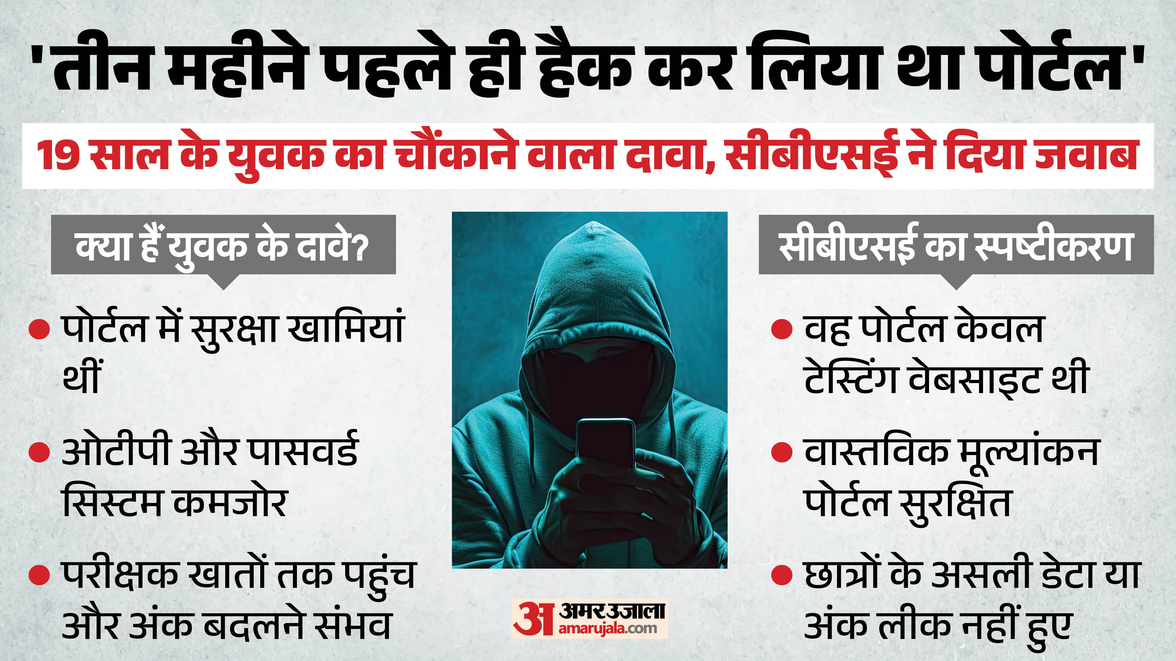 'तीन महीने पहले ही हैक कर लिया था पोर्टल':19 वर्षीय युवक के दावे पर ...