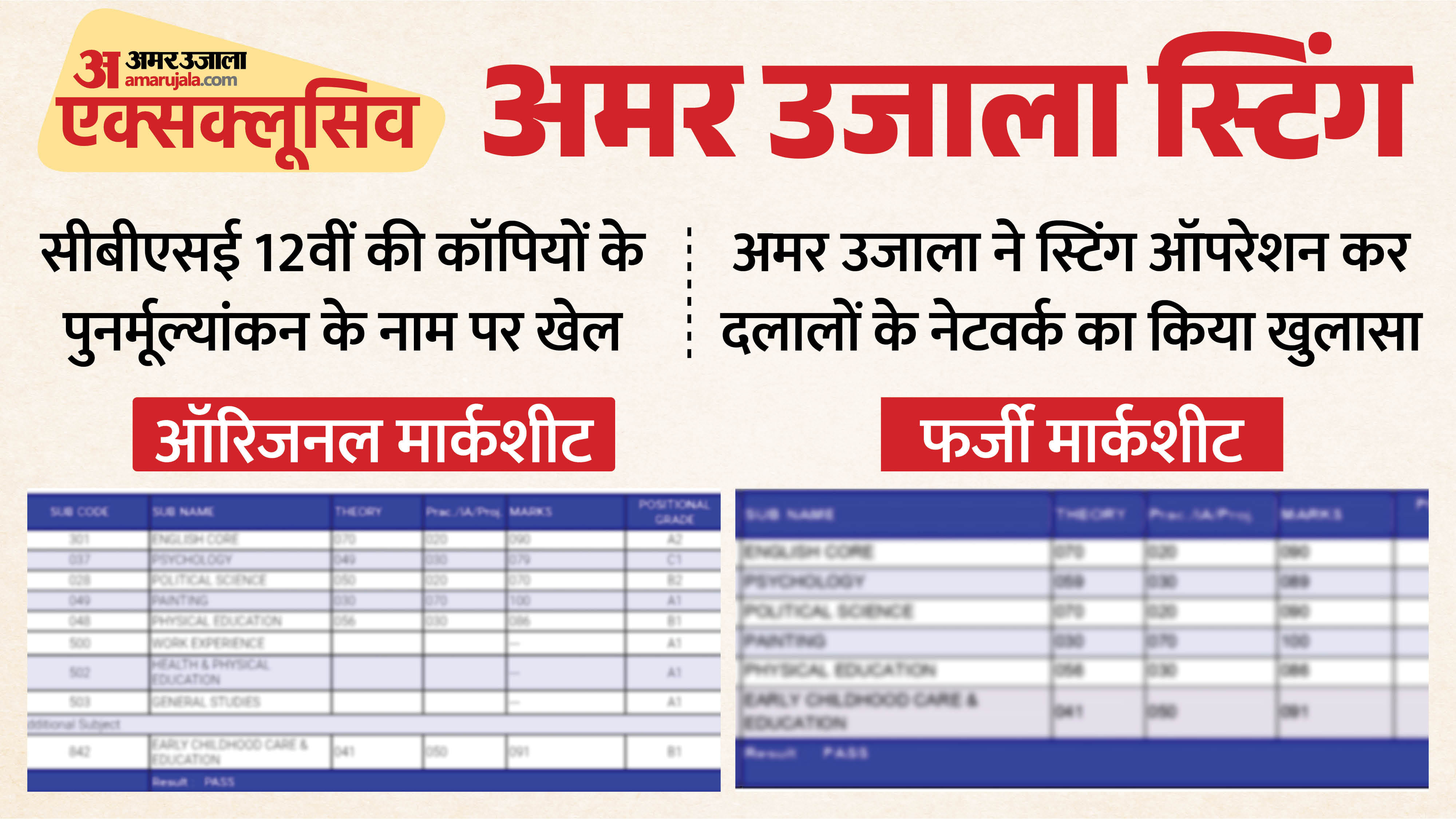 Sting Operation:20 हजार में सौदा, व्हाट्सएप पर स्कैनर और बढ़े अंकों की ...