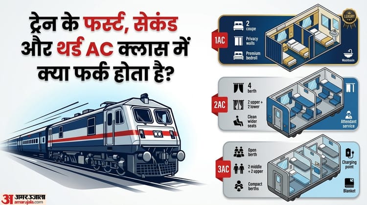 Train Coach:ट्रेन के 1st, 2nd और 3rd Ac में क्या होता है अंतर? यहां ...