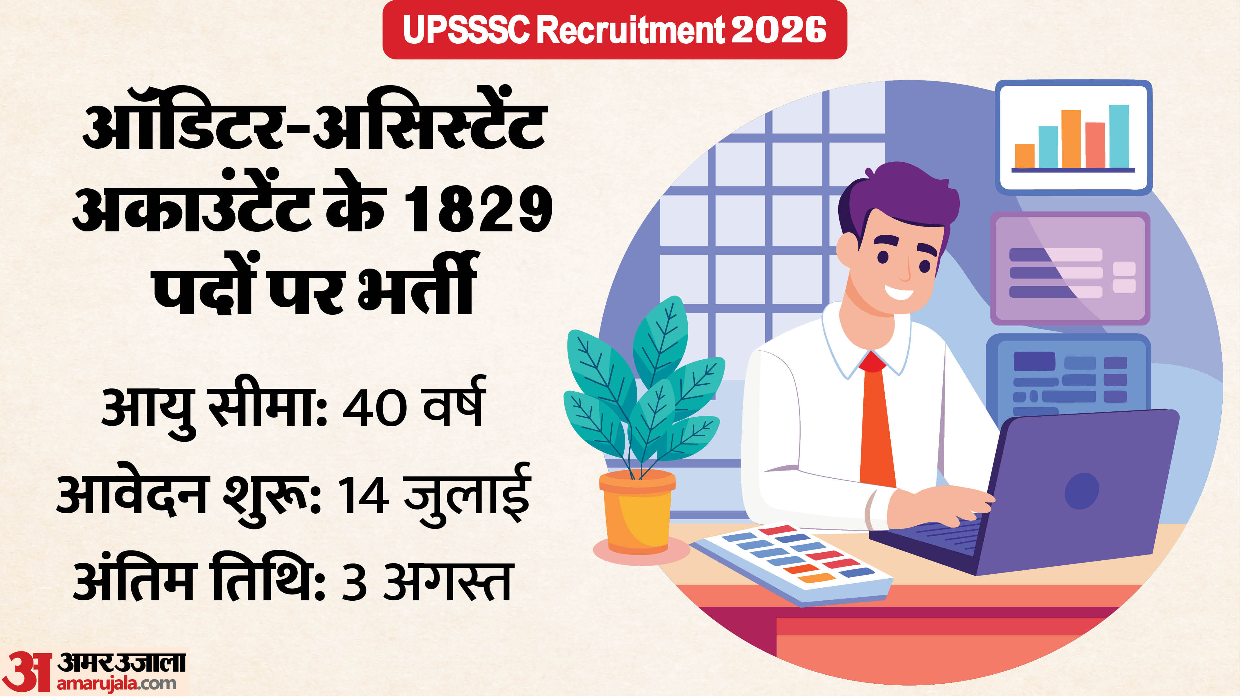 Upsssc:यूपी में ऑडिटर और असिस्टेंट अकाउंटेंट की 1829 नौकरियां, 40 वर्ष ...