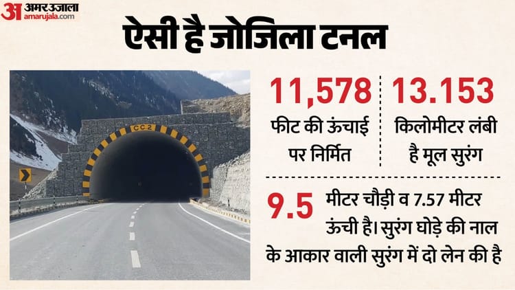 Zoji-la Tunnel:15 मिनट में पूरा होगा एक घंटे से अधिक का सफर, जानें ...