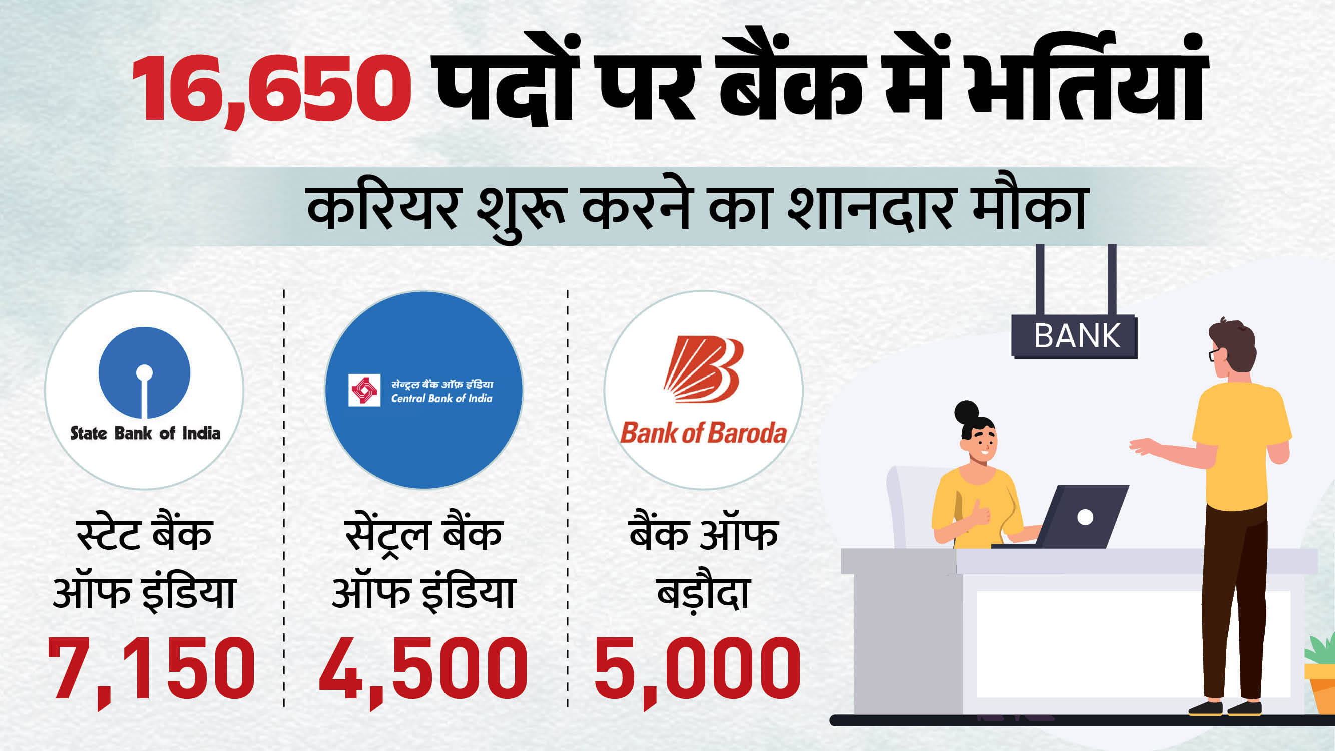 Banking Jobs:बैंकिंग सेक्टर में करियर बनाने का सुनहरा अवसर, फ्रेशर्स के ...