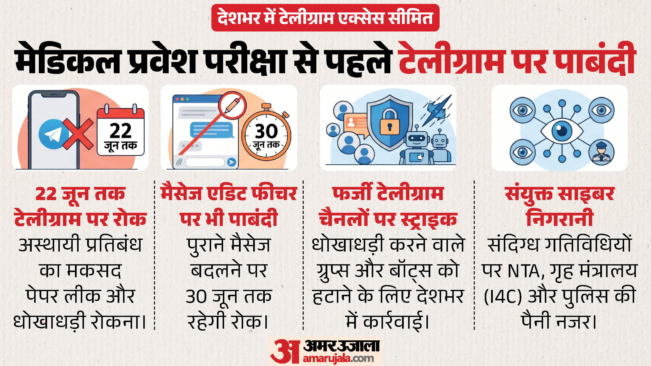 भारत में टेलीग्राम पर अस्थायी रोक:नीट री-एग्जाम से पहले केंद्र सरकार का ...