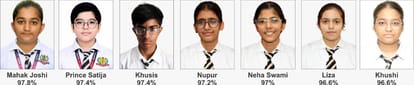 Students Of Rath International School Achieved Success In Cbse - Rewari ...