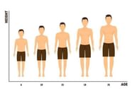 Height Good Height Can Be Achieved By Strengthening Your Planet My