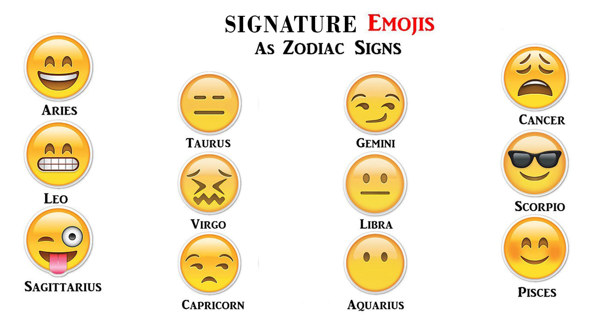 Here Are The Signature Emojis Of Every Zodiac Sign - My Jyotish