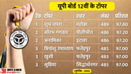 UP Board Class Twelfth Toppers Record 2023 Examine Full UPMSP