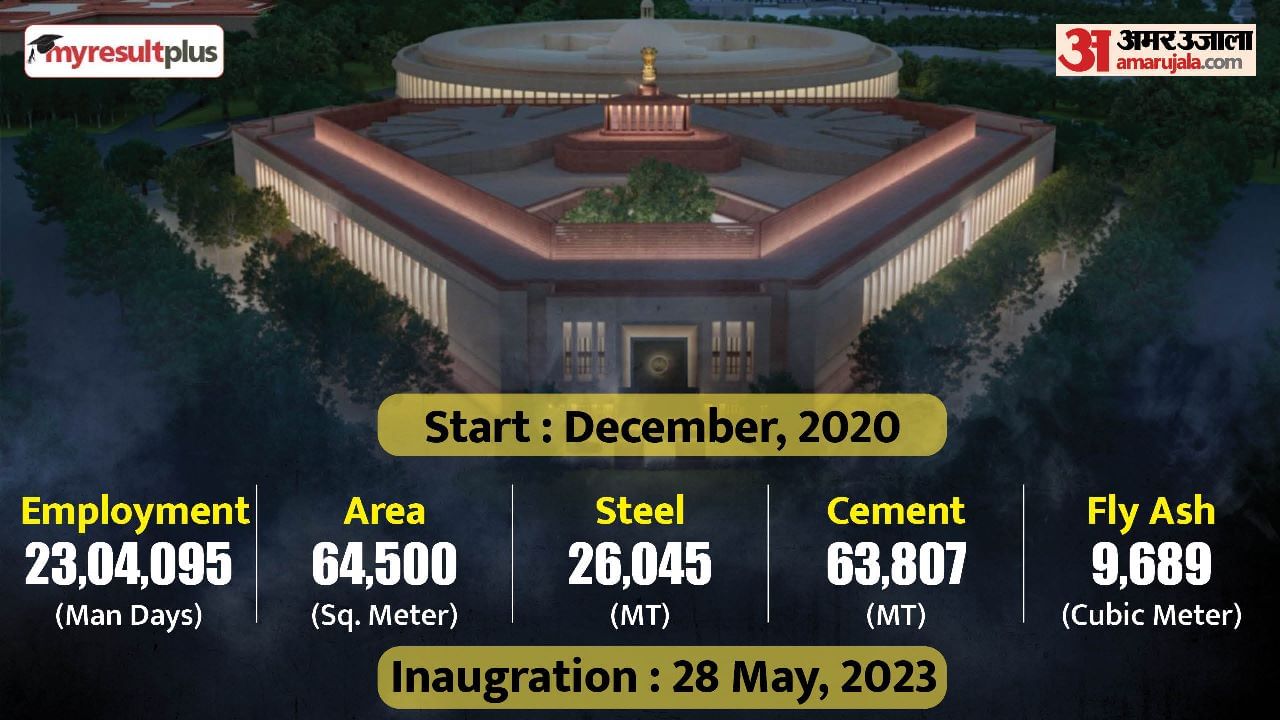 New Parliament Building: Built In Record 2.5 Years, Creating 23 Lakh ...
